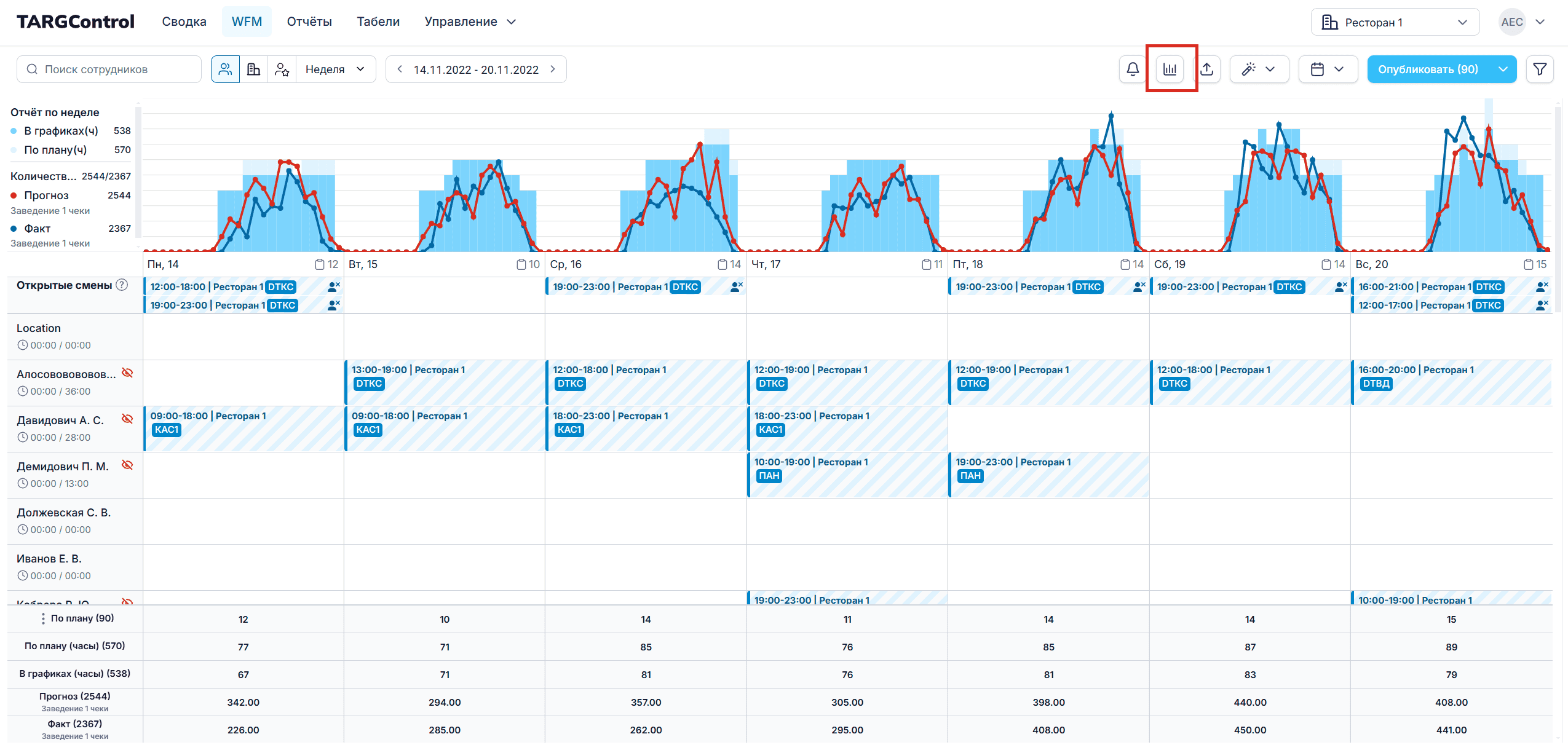 Начало работы с WFM системой. Рабочая среда | TARGControl