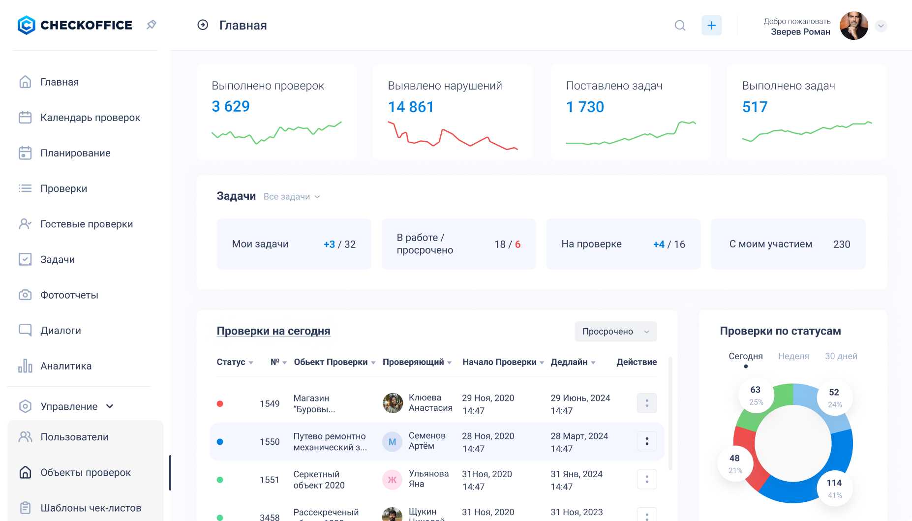 Обзор систем автоматизации ресторана — iiko, CRM, WFM | TARGControl