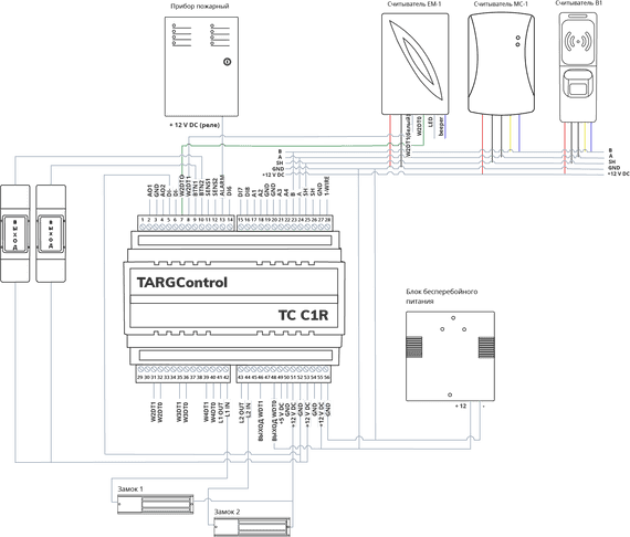 IP контроллер TARGControl C1R | TARGControl
