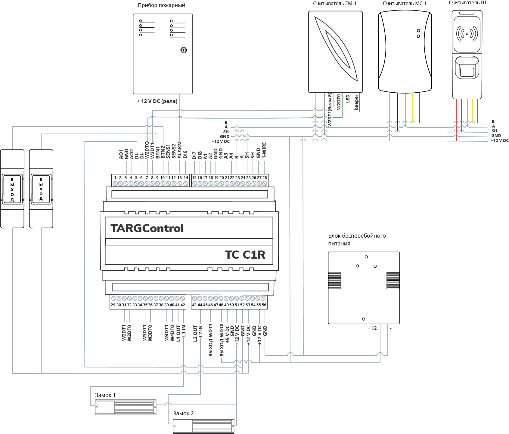 IP контроллер TARGControl C1R | TARGControl