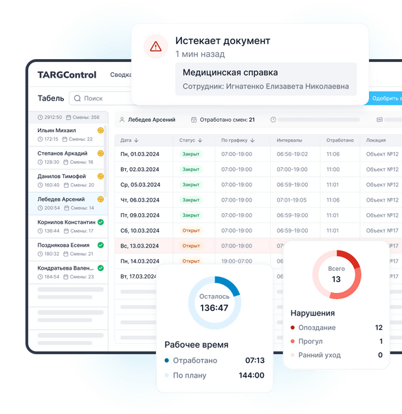WFM-система для ресторана | TARGControl