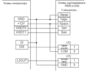 Подключение контроллера TC C1R | TARGControl