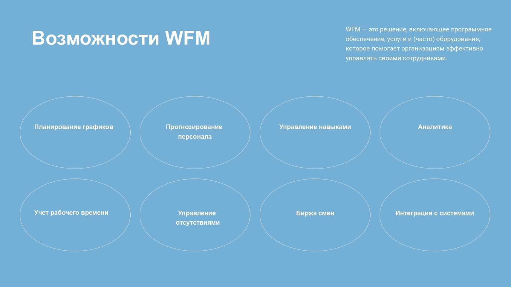 Руководство по системе управления персоналом (WFM) | TARGControl