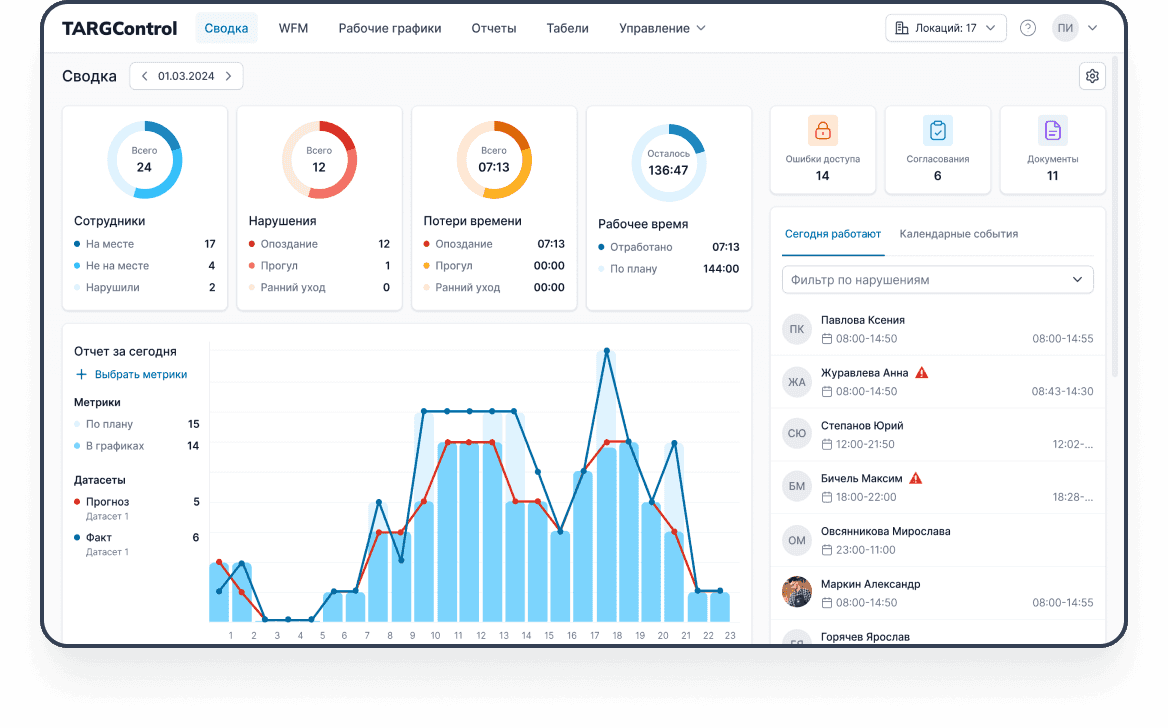 Обзор WFM-системы в логистике | TARGControl