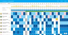 Обзор систем автоматизации ресторана — iiko, CRM, WFM | TARGControl