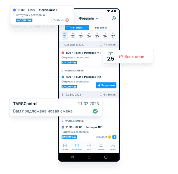 Обзор лучших российских WFM-систем | TARGControl
