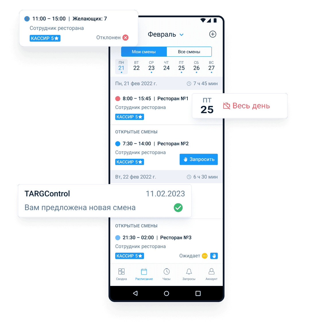 Обзор лучших российских WFM-систем | TARGControl